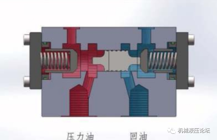 Hydraulic lock structure and working principle - ShanDong UNLE Import ...