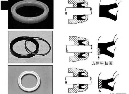 Hydraulic cylinder sealing method and its importance - ShanDong UNLE ...